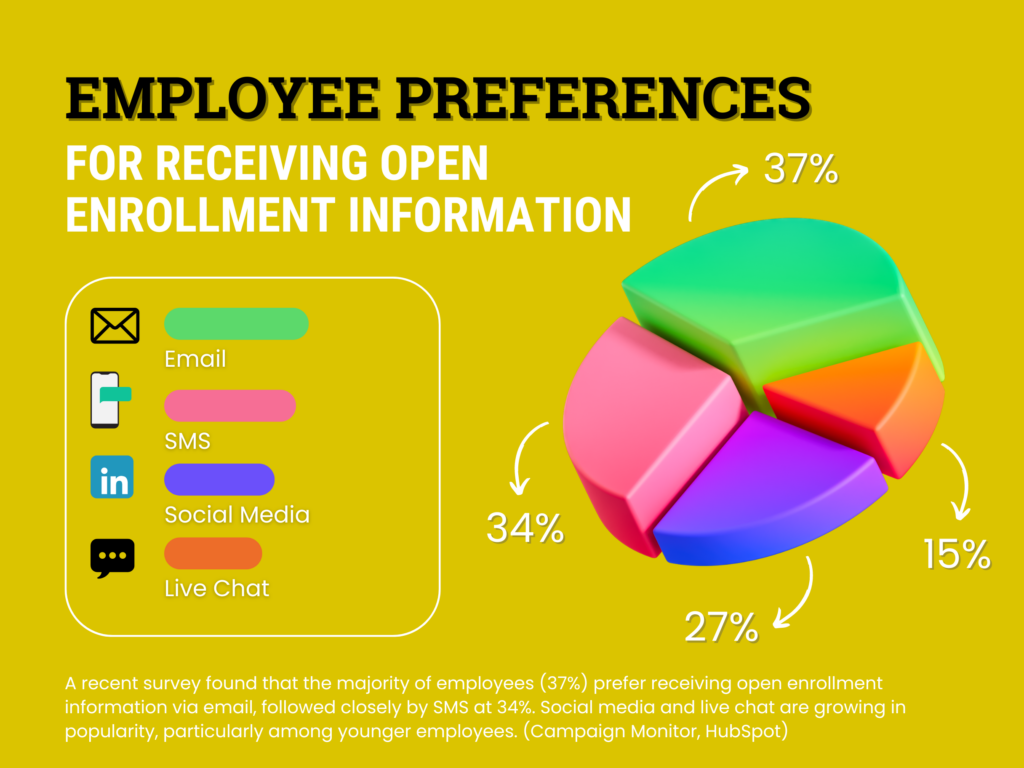 Achieve Open Enrollment Success with Expert Support from Personal ...